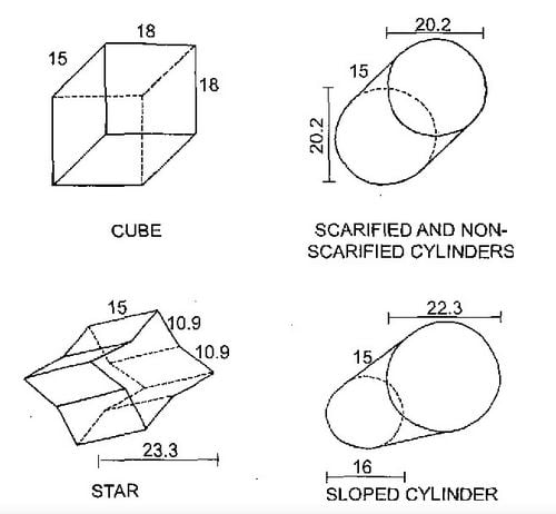 Planting Trees - Are Square Holes Better than Round Holes?